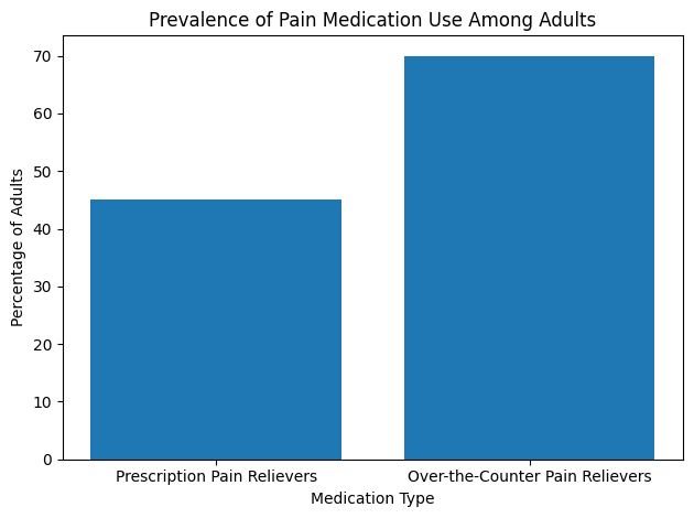 Bowie Pain Medication Doctor | AmeriWell Clinics